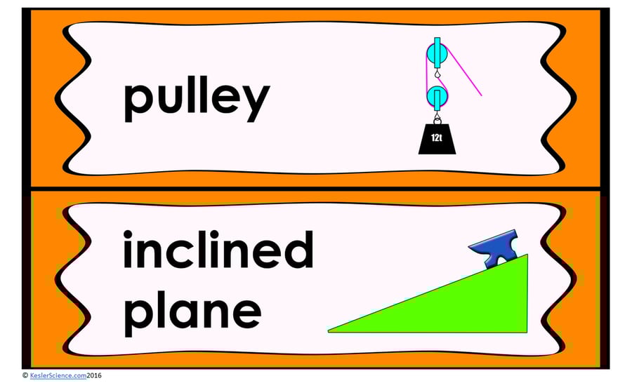 Simple Machines Lesson Plan – A Complete 5E Method Science Unit