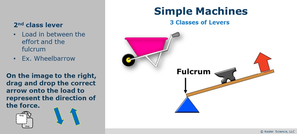 Simple Machines Lesson Plan – A Complete 5E Method Science Unit