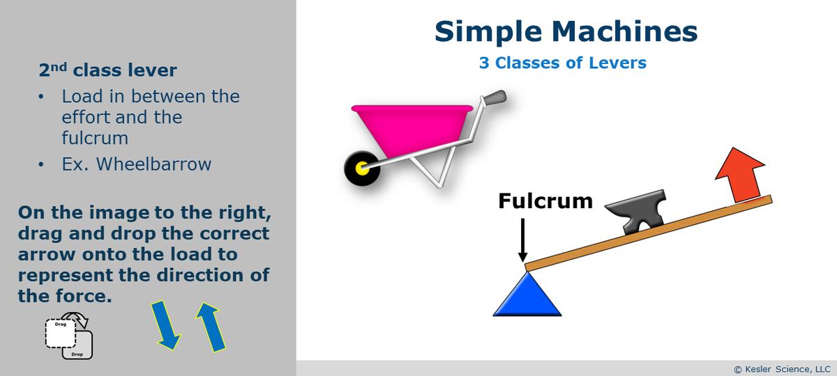 Simple Machines Lesson Plan – A Complete 5E Method Science Unit
