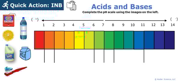 Acids and Bases Lesson Plan – A Complete 5E Method Science Unit