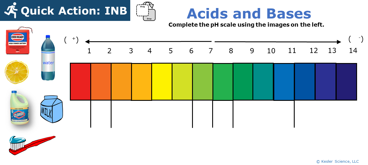 Acids and Bases Lesson Plan – A Complete 5E Method Science Unit