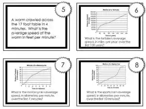 Formula Chart Task Cards