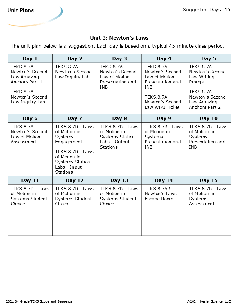 Kesler Science Texas NEW TEKS Resources