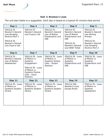 Kesler Science Texas NEW TEKS Resources