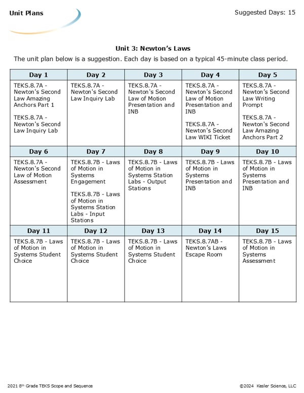 Kesler Science Texas NEW TEKS Resources