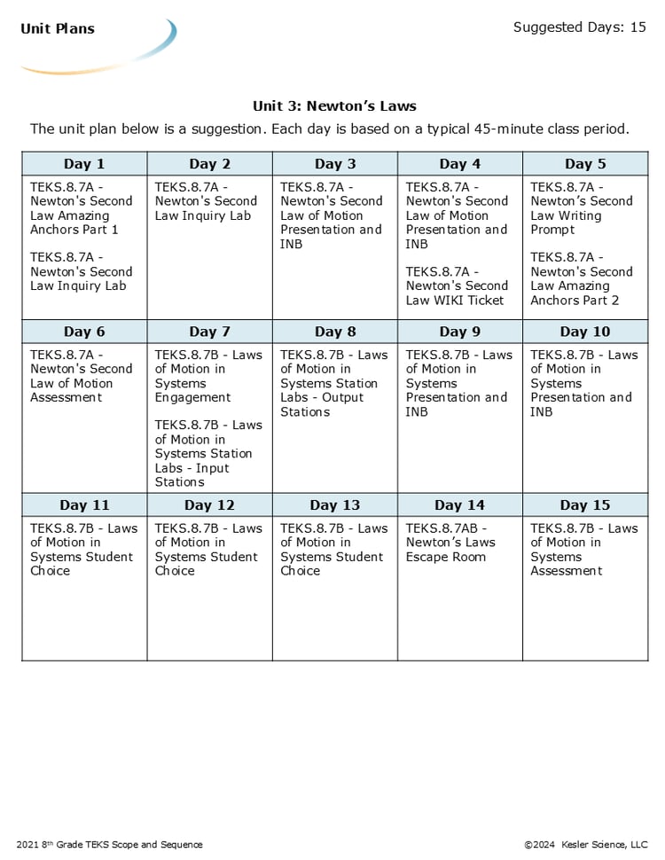 Kesler Science Texas NEW TEKS Resources