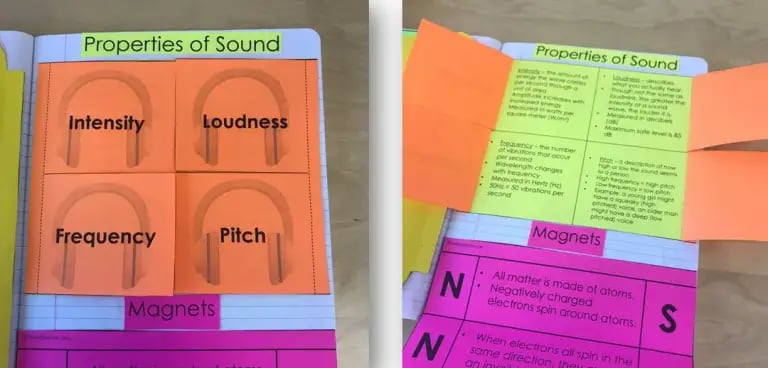 Sound Waves Lesson Plan – A Complete 5E Method Science Unit