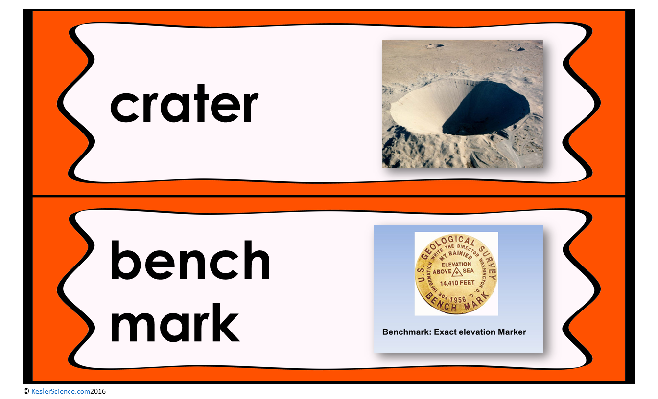 Topographic Maps Lesson Plan – A Complete 5E Method Science Unit