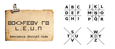 Escape Room Puzzle Ideas for the Science Classroom