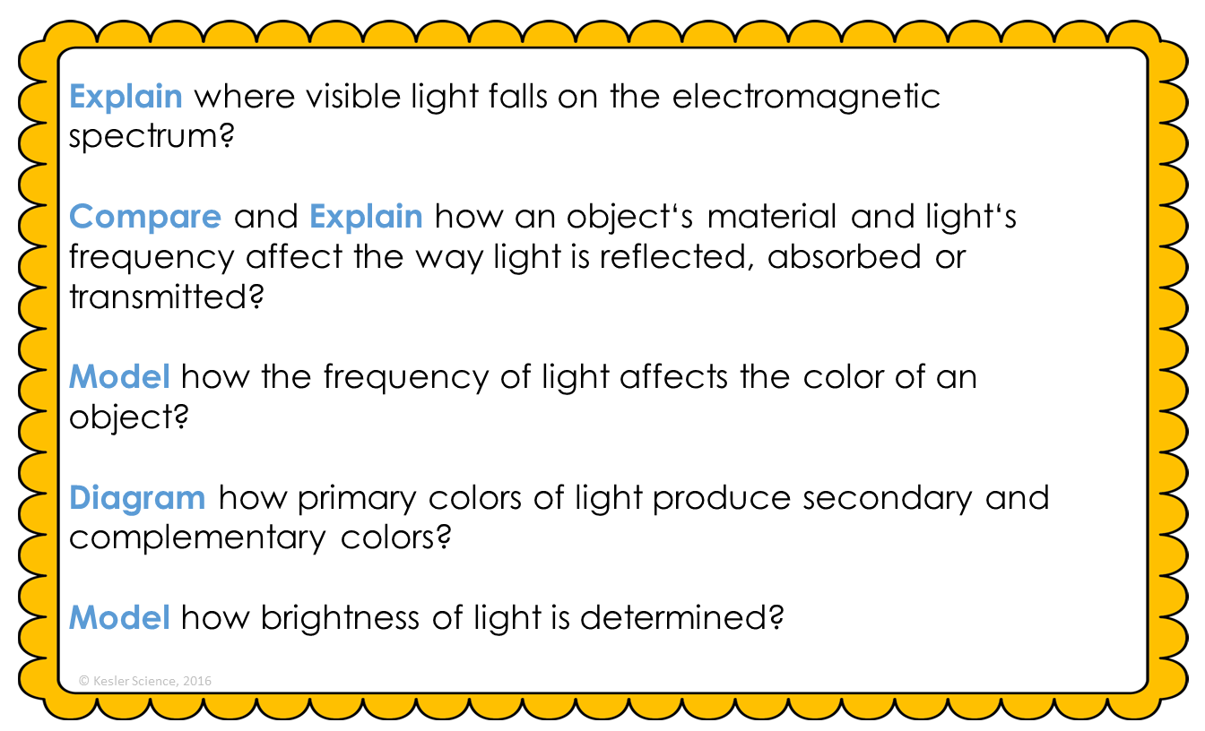 Visible Light Lesson Plan – A Complete 5E Method Science Unit