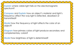 Visible Light Lesson Plan – A Complete 5E Method Science Unit