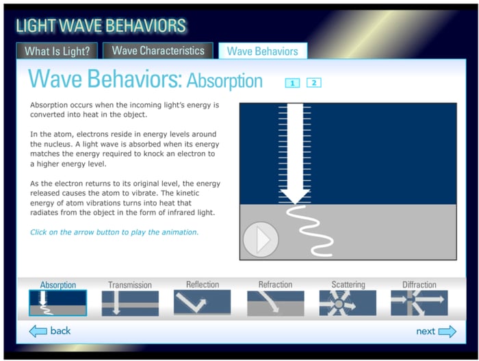 Visible Light Lesson Plan – A Complete 5E Method Science Unit