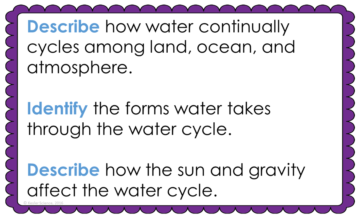 Water Cycle Lesson Plan – A Complete 5E Method Science Unit