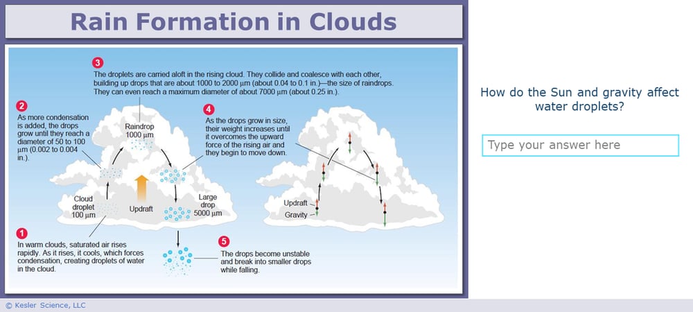 Water Cycle Lesson Plan – A Complete 5E Method Science Unit