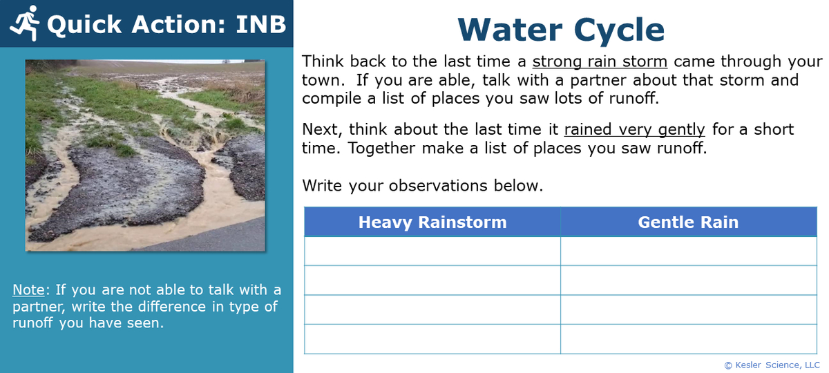 Water Cycle Lesson Plan – A Complete 5E Method Science Unit