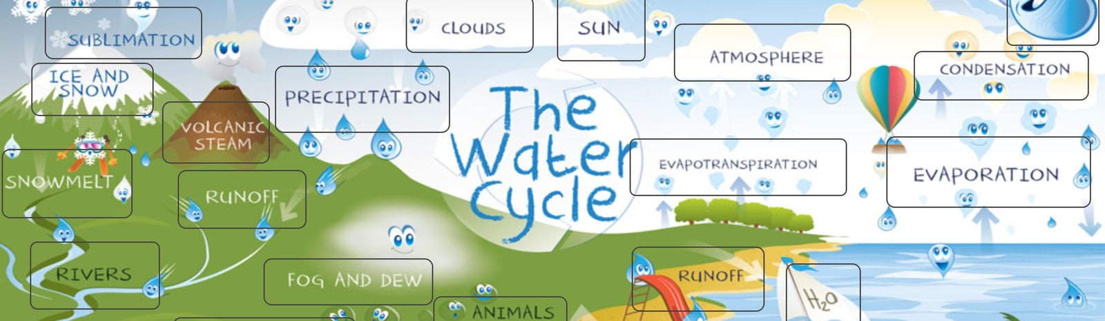 Water Cycle Lesson Plan – A Complete 5E Method Science Unit