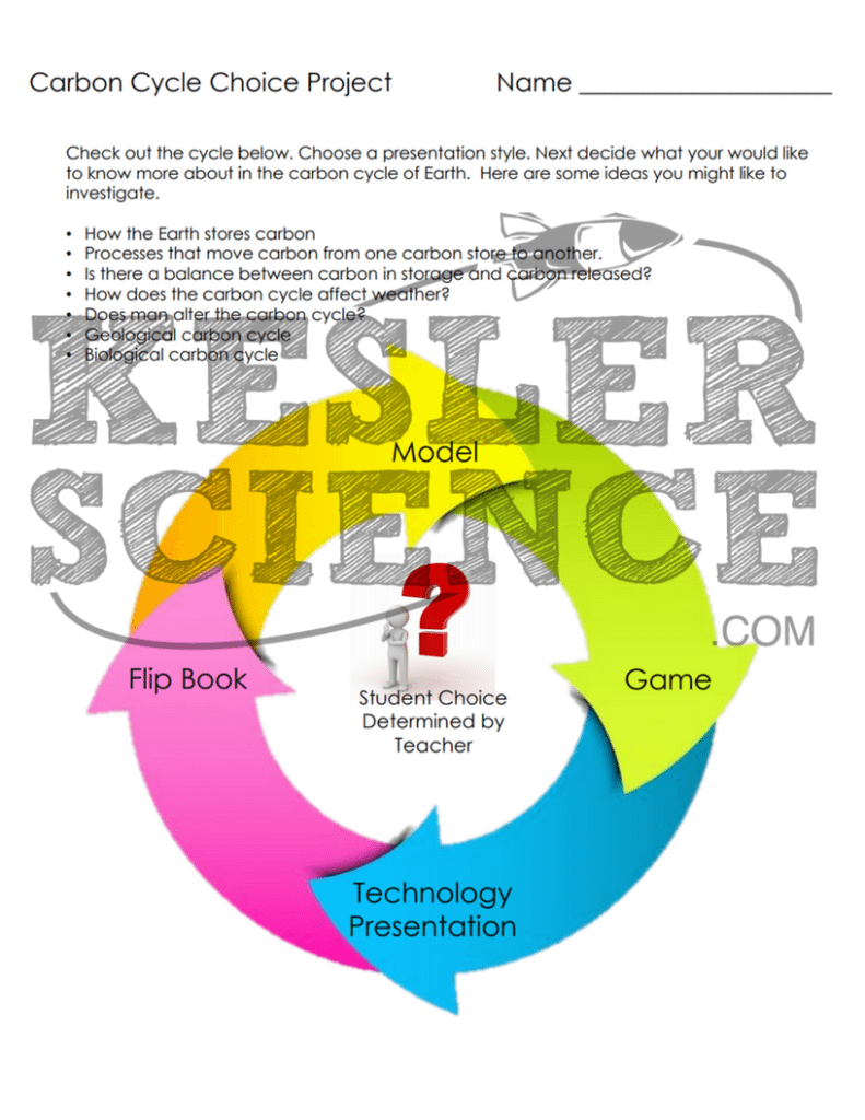 CARBON CYCLE LESSON PLAN – A COMPLETE SCIENCE LESSON USING THE 5E ...