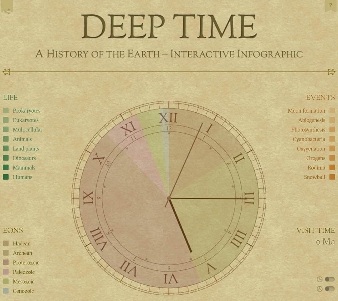 GEOLOGIC TIME SCALE LESSON PLAN – A COMPLETE SCIENCE LESSON USING THE ...