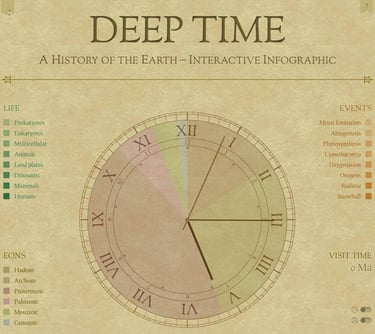 GEOLOGIC TIME SCALE LESSON PLAN – A COMPLETE SCIENCE LESSON USING THE ...