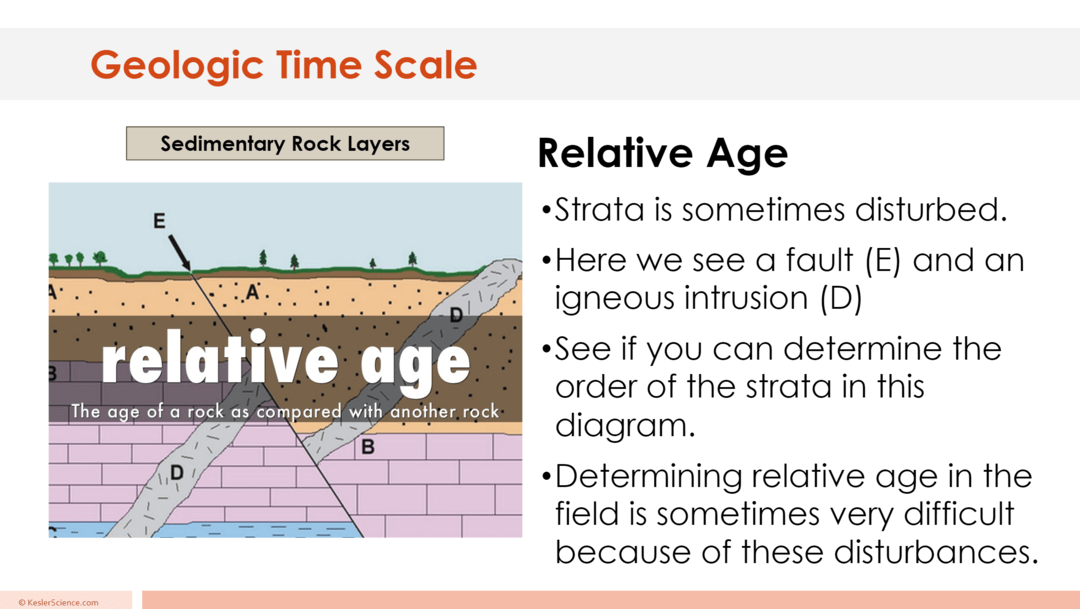 GEOLOGIC TIME SCALE LESSON PLAN – A COMPLETE SCIENCE LESSON USING THE ...