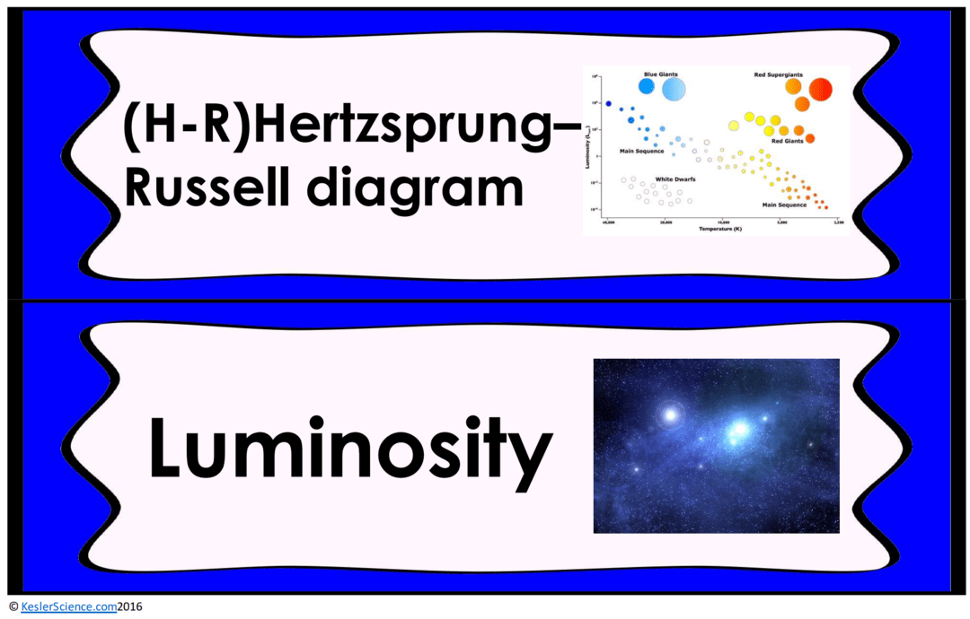 H-R DIAGRAM LESSON PLAN – A COMPLETE SCIENCE LESSON USING THE 5E METHOD ...