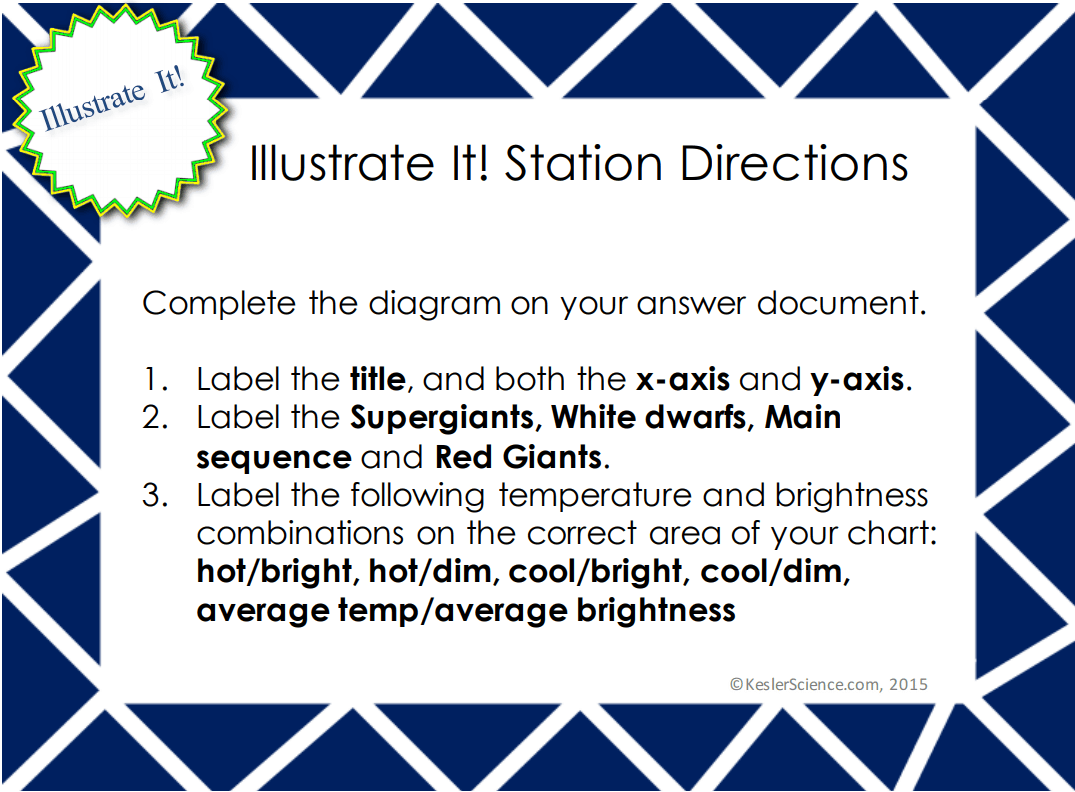 H-R DIAGRAM LESSON PLAN – A COMPLETE SCIENCE LESSON USING THE 5E METHOD ...