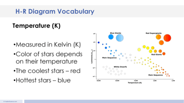 H-R DIAGRAM LESSON PLAN – A COMPLETE SCIENCE LESSON USING THE 5E METHOD ...