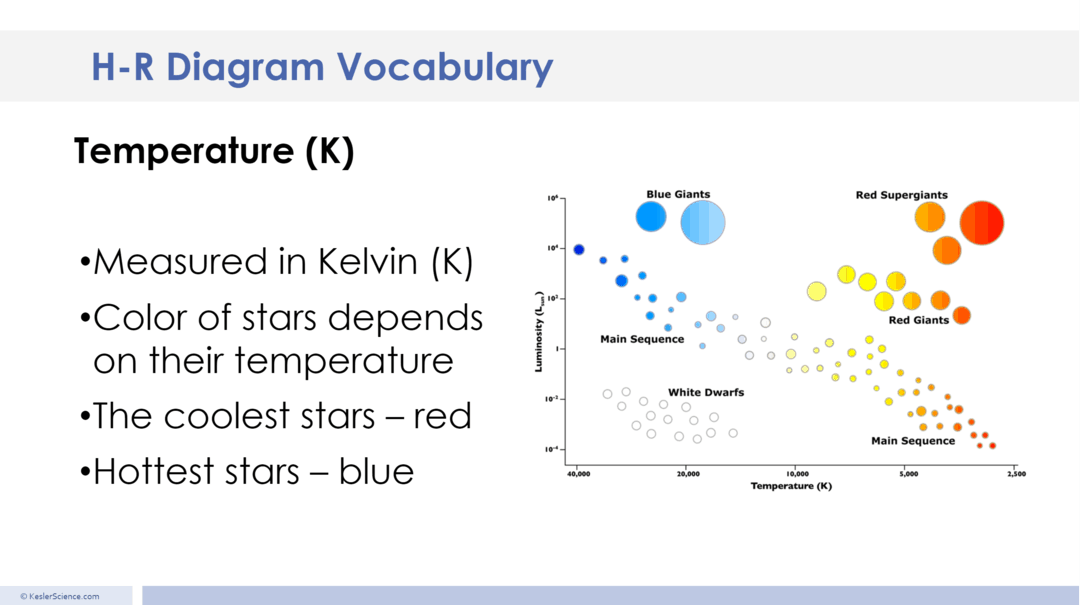 H-R DIAGRAM LESSON PLAN – A COMPLETE SCIENCE LESSON USING THE 5E METHOD ...