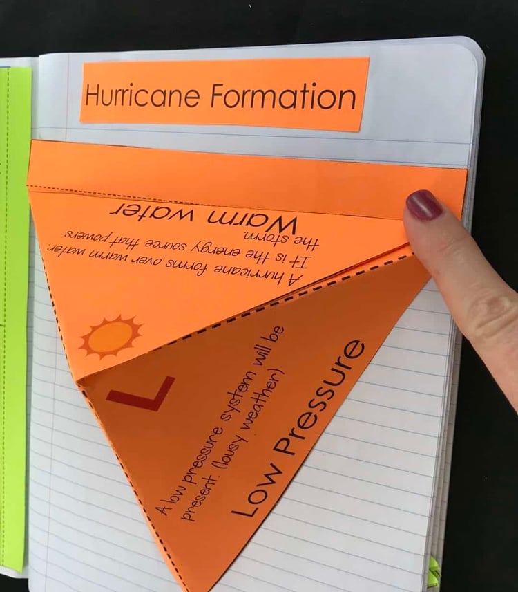 HURRICANE FORMATION LESSON PLAN – A COMPLETE SCIENCE LESSON USING THE ...