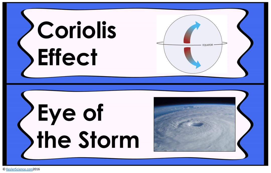 HURRICANE FORMATION LESSON PLAN – A COMPLETE SCIENCE LESSON USING THE ...