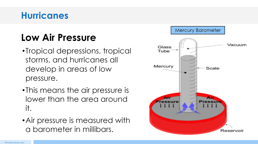 HURRICANE FORMATION LESSON PLAN – A COMPLETE SCIENCE LESSON USING THE ...