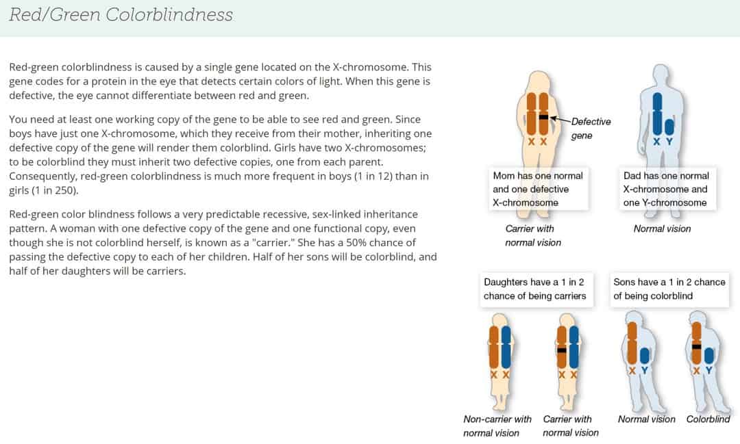 INHERITED TRAITS LESSON PLAN – A COMPLETE SCIENCE LESSON USING THE 5E ...