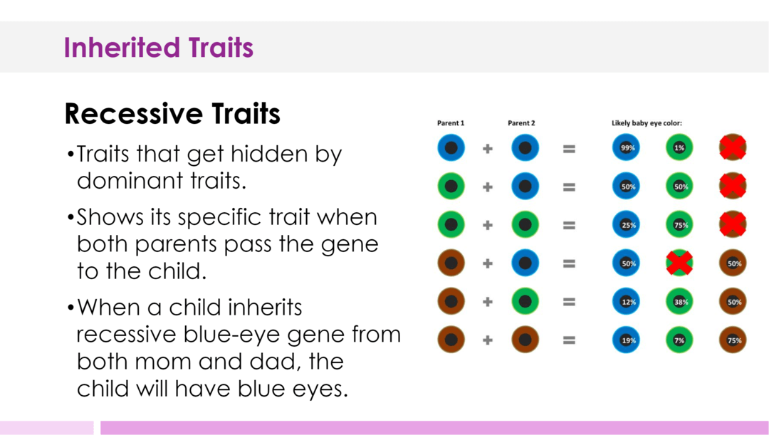 INHERITED TRAITS LESSON PLAN – A COMPLETE SCIENCE LESSON USING THE 5E ...