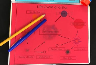 LIFE CYCLE OF A STAR LESSON PLAN – A COMPLETE SCIENCE LESSON USING THE ...