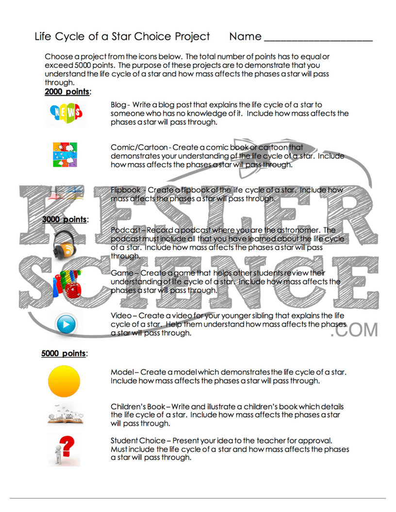 LIFE CYCLE OF A STAR LESSON PLAN – A COMPLETE SCIENCE LESSON USING THE ...