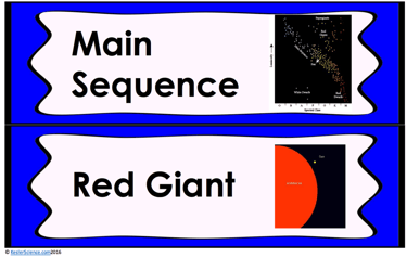 LIFE CYCLE OF A STAR LESSON PLAN – A COMPLETE SCIENCE LESSON USING THE ...