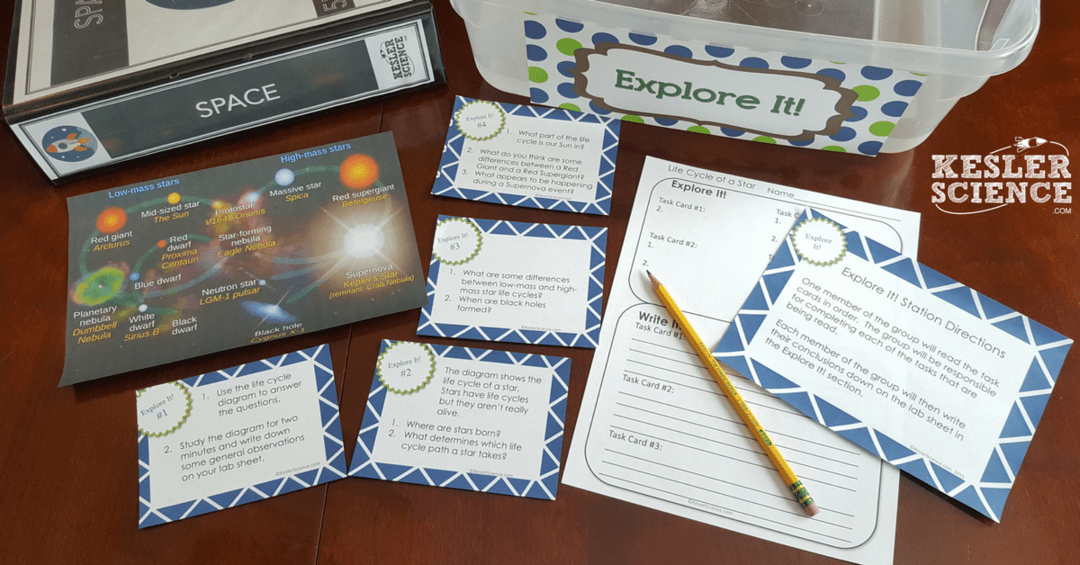 LIFE CYCLE OF A STAR LESSON PLAN – A COMPLETE SCIENCE LESSON USING THE ...