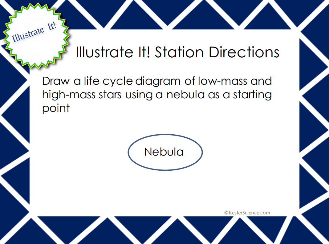 LIFE CYCLE OF A STAR LESSON PLAN – A COMPLETE SCIENCE LESSON USING THE ...