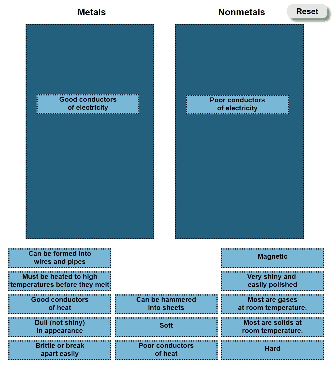 METALS, NONMETALS, AND METALLOIDS LESSON PLAN – A COMPLETE SCIENCE ...