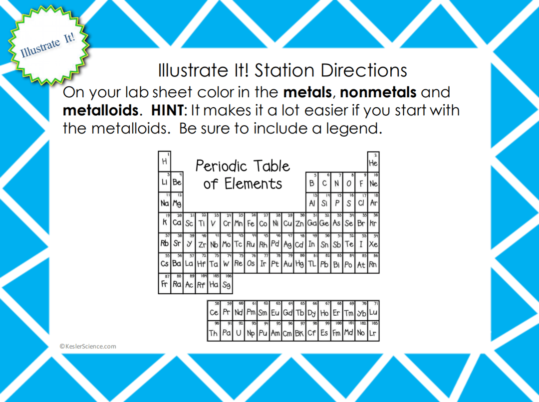 METALS, NONMETALS, AND METALLOIDS LESSON PLAN – A COMPLETE SCIENCE ...