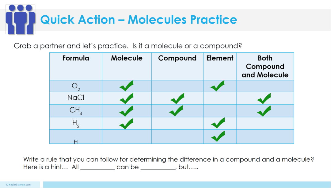 MOLECULES LESSON PLAN – A COMPLETE SCIENCE LESSON USING THE 5E METHOD ...