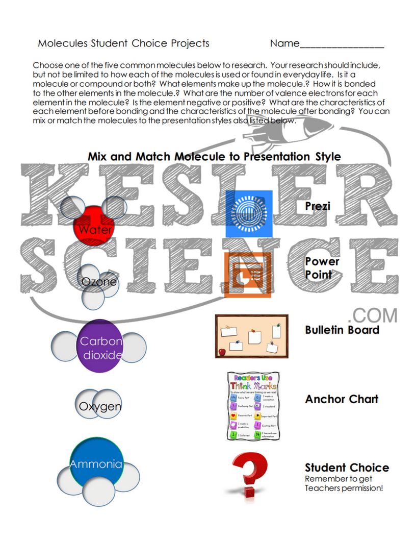 MOLECULES LESSON PLAN – A COMPLETE SCIENCE LESSON USING THE 5E METHOD ...