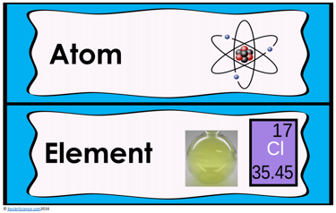 MOLECULES LESSON PLAN – A COMPLETE SCIENCE LESSON USING THE 5E METHOD ...