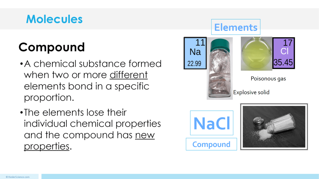 MOLECULES LESSON PLAN – A COMPLETE SCIENCE LESSON USING THE 5E METHOD ...