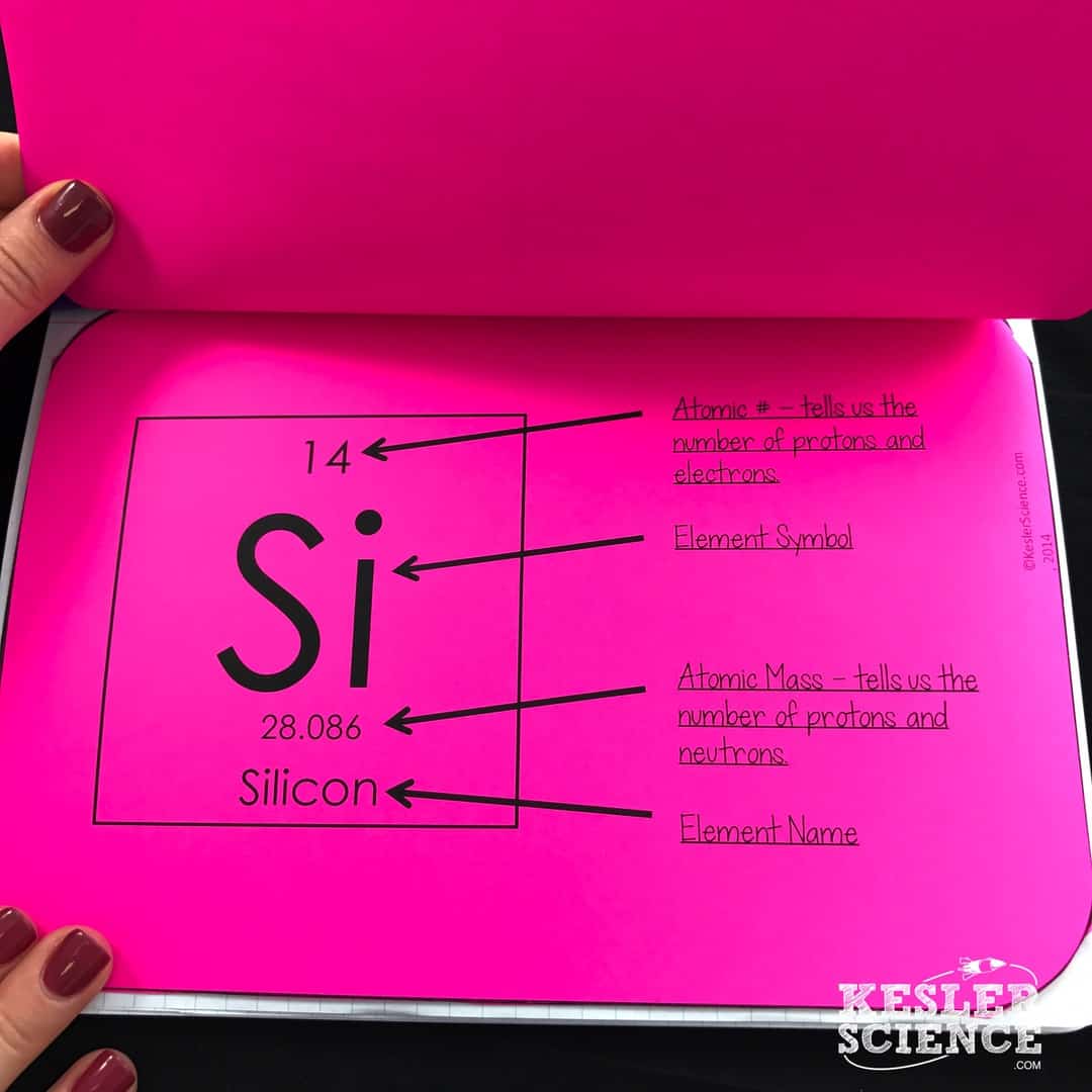 PERIODIC TABLE AND REACTIVITY LESSON PLAN – A COMPLETE SCIENCE LESSON ...