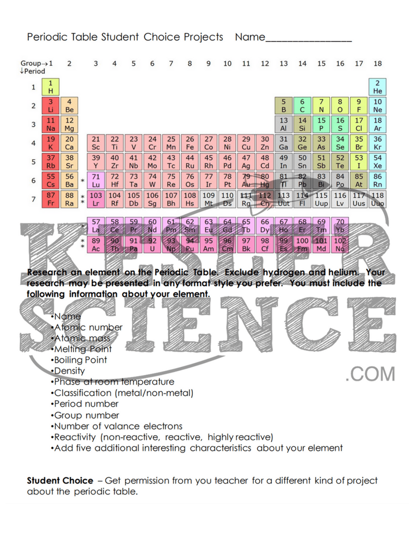 PERIODIC TABLE AND REACTIVITY LESSON PLAN – A COMPLETE SCIENCE LESSON ...
