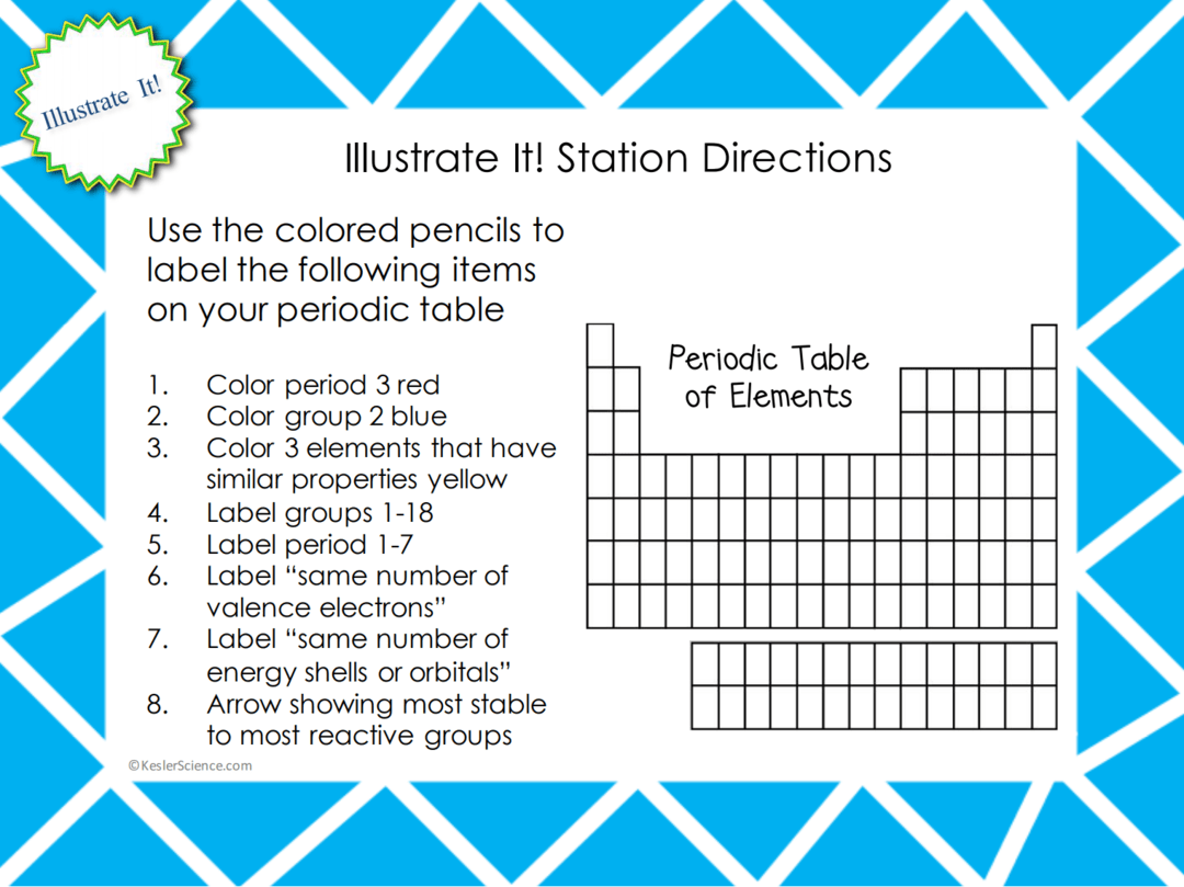 PERIODIC TABLE AND REACTIVITY LESSON PLAN – A COMPLETE SCIENCE LESSON ...