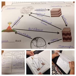 Earth Science for Interactive Notebooks
