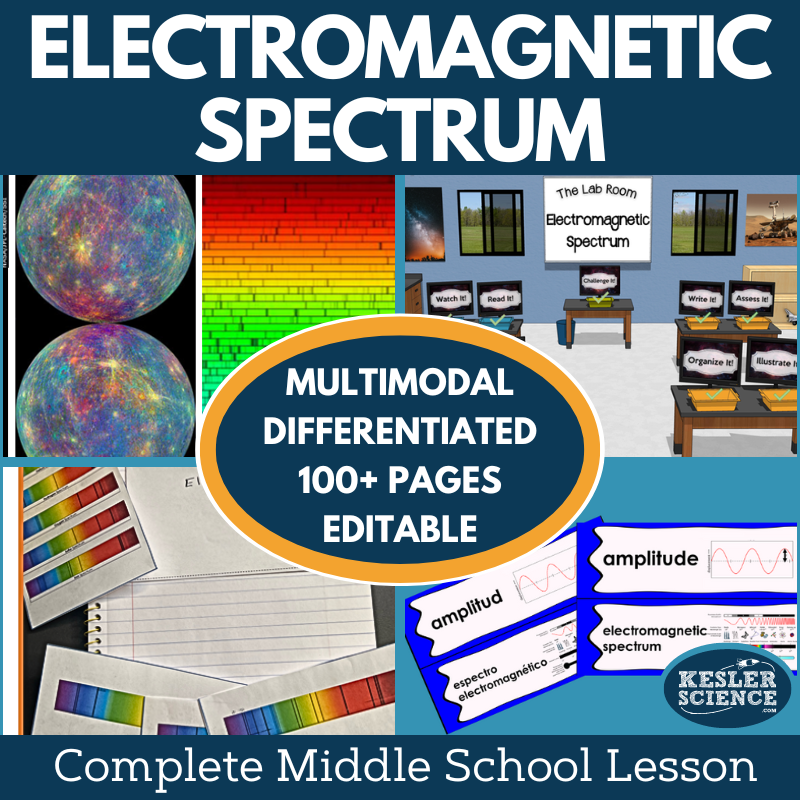 Electromagnetic Spectrum Activities for Middle School Science