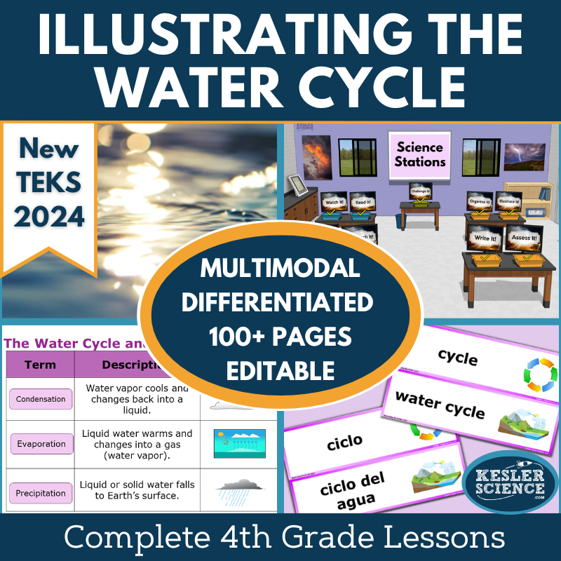 TEKS 4.10A Illustrating the Water Cycle Activities 4th Grade Science